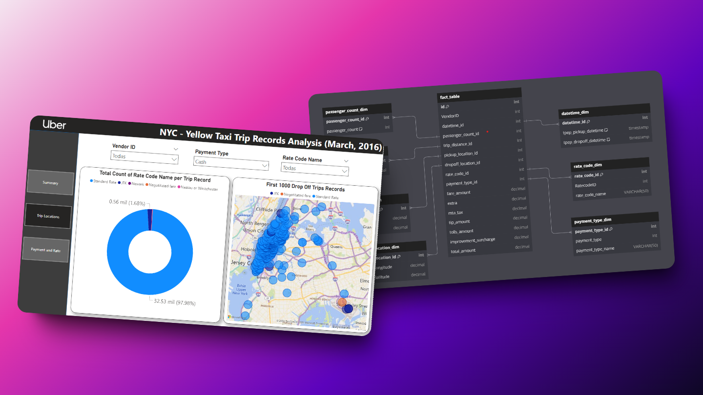 Rafael Castellanos - Portfolio